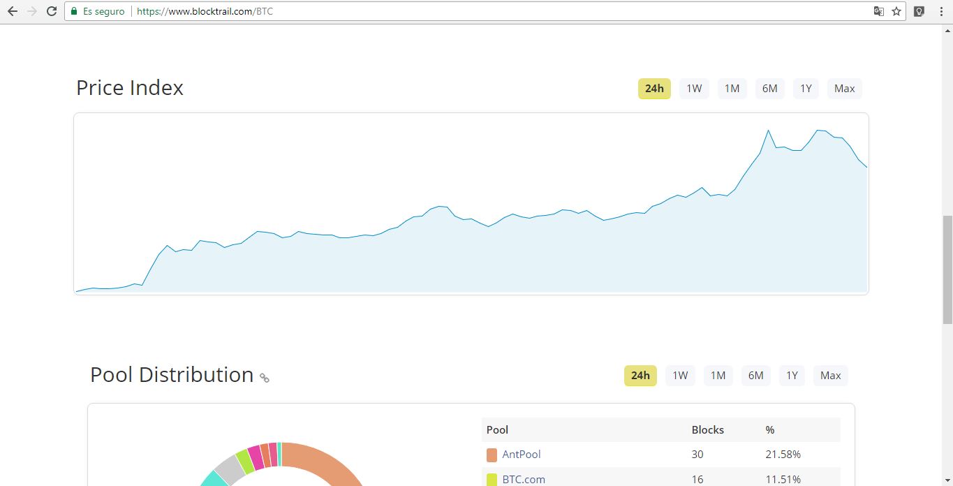 Tutorial: aprende a usar los exploradores de blockchain