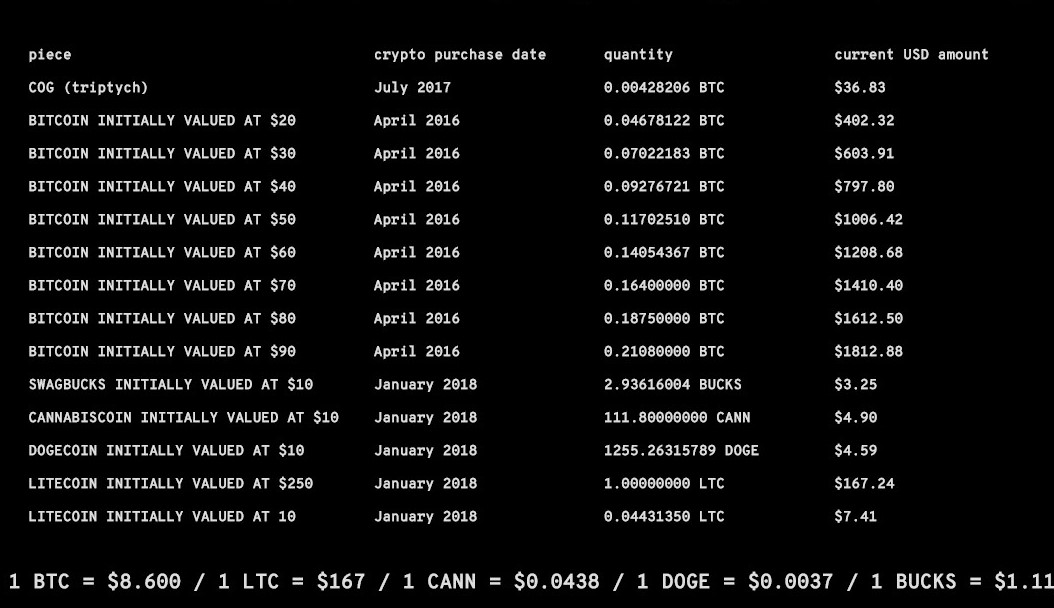 Artista esconde claves privadas de carteras con criptomonedas en sus obras