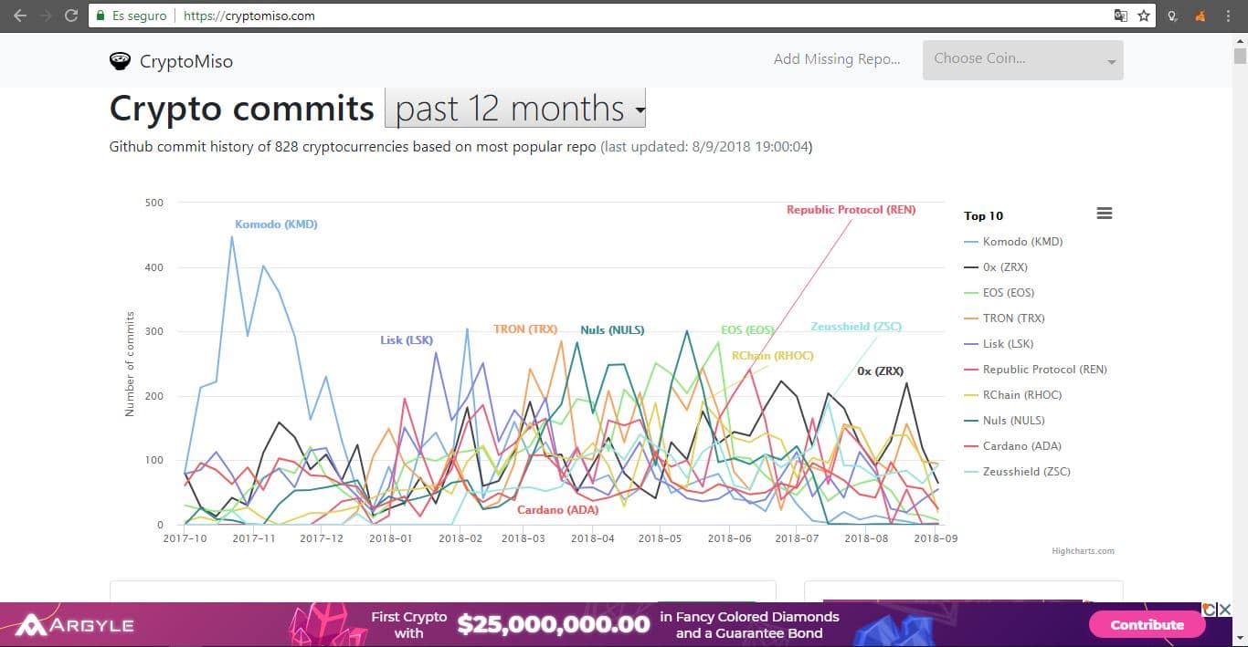 Cómo usar GitHub para estimar el valor bursátil de una criptomoneda