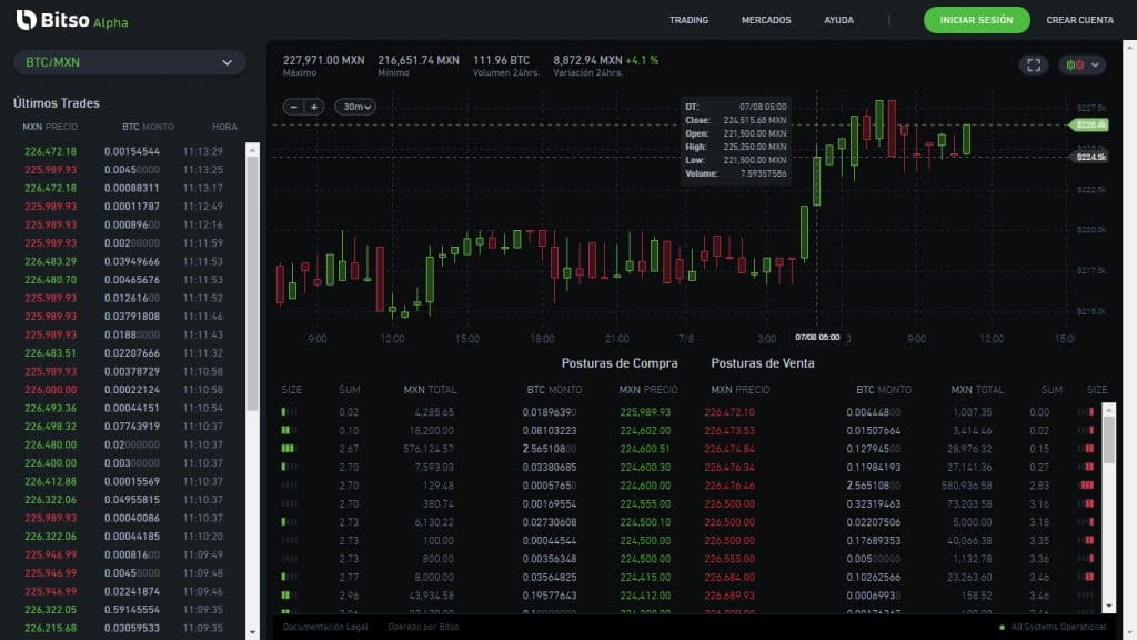 Bitso abre nueva plataforma de intercambio de criptomonedas para traders