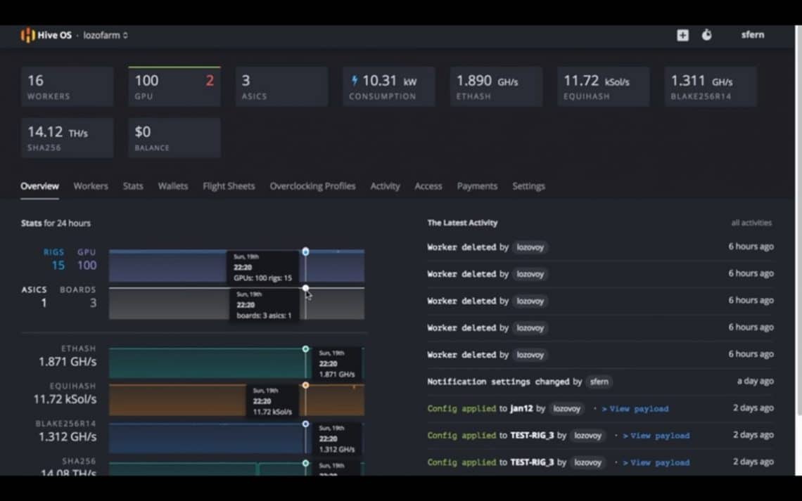 Hive OS: el mejor software para granjas de minería de Bitcoin y Ethereum
