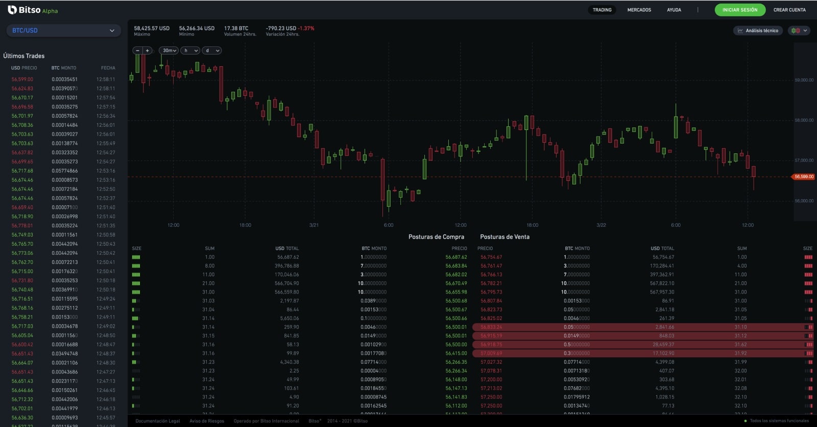 Bitso: el exchange para hacer trading de bitcoin que opera en México ...