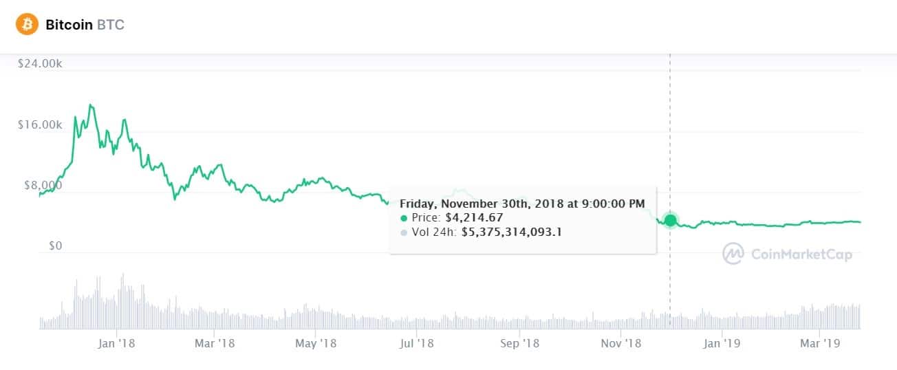 Traficante lavó dinero de drogas por 7.000 bitcoins incluso desde prisión
