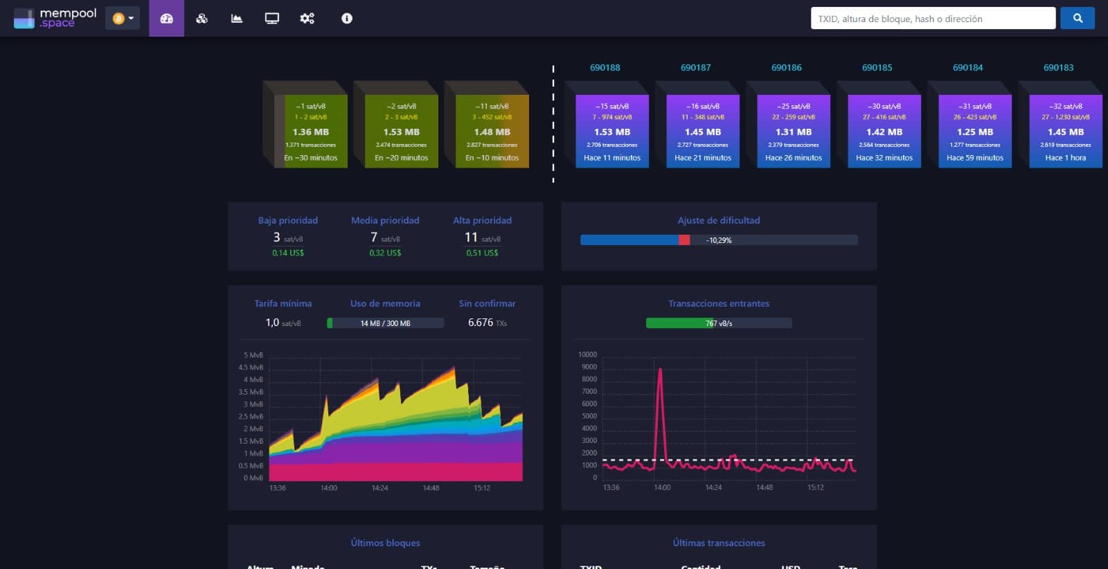 Cómo pagar la comisión justa en Bitcoin con mempool.space