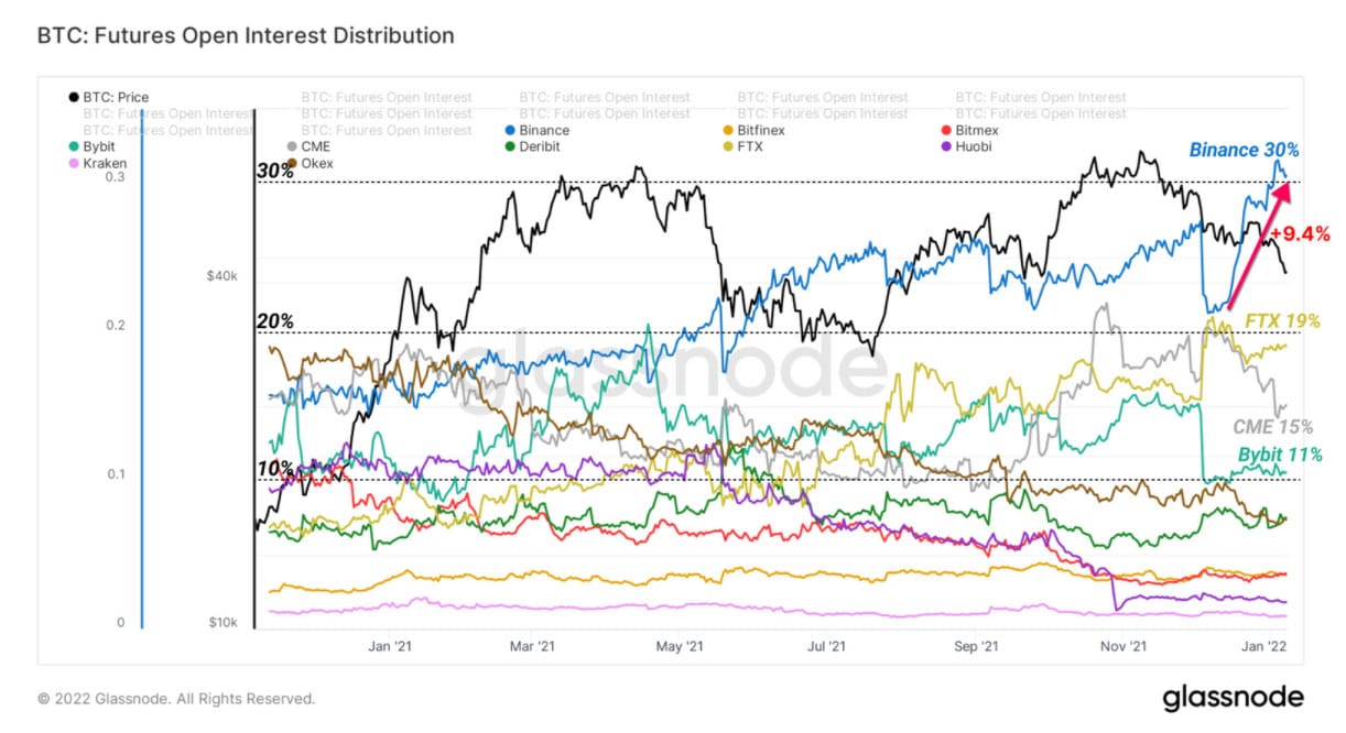 Nuevo máximo histórico: futuros perpetuos de bitcoin resisten ...