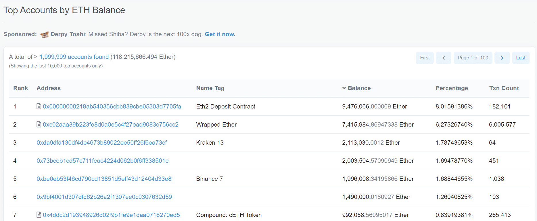 8% de los ETH que existen ya están en el contrato de Ethereum 2.0
