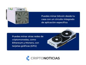 Todo lo que necesitas saber para minar Bitcoin