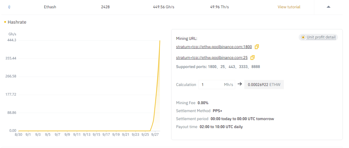 Binance lanza pool de minería de ETHW, el fork de Ethereum tras el Merge