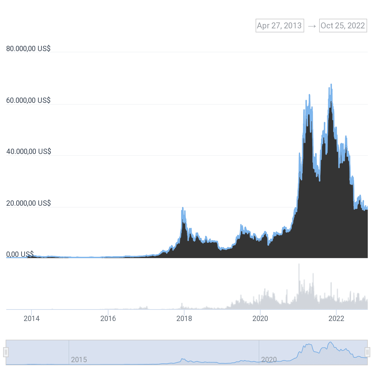 La industria de la minería de Bitcoin se expande hacia este mercado ...