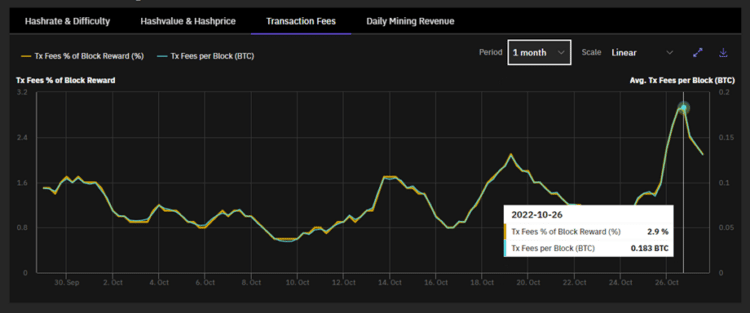NotiHash: días de baja rentabilidad en la minería de Bitcoin y para ...