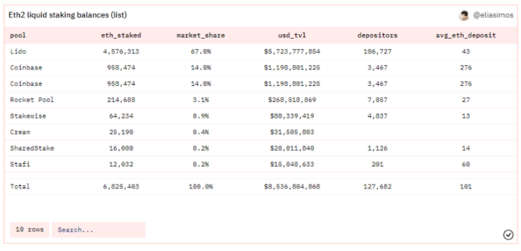 Los hechos que marcaron un año histórico para Ethereum