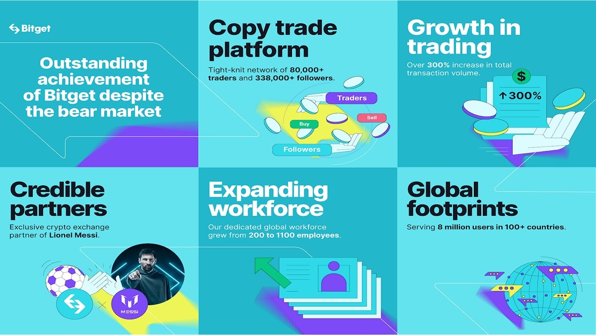 ¿Se puede crecer durante el criptoinvierno? Eso demuestra el caso del ...