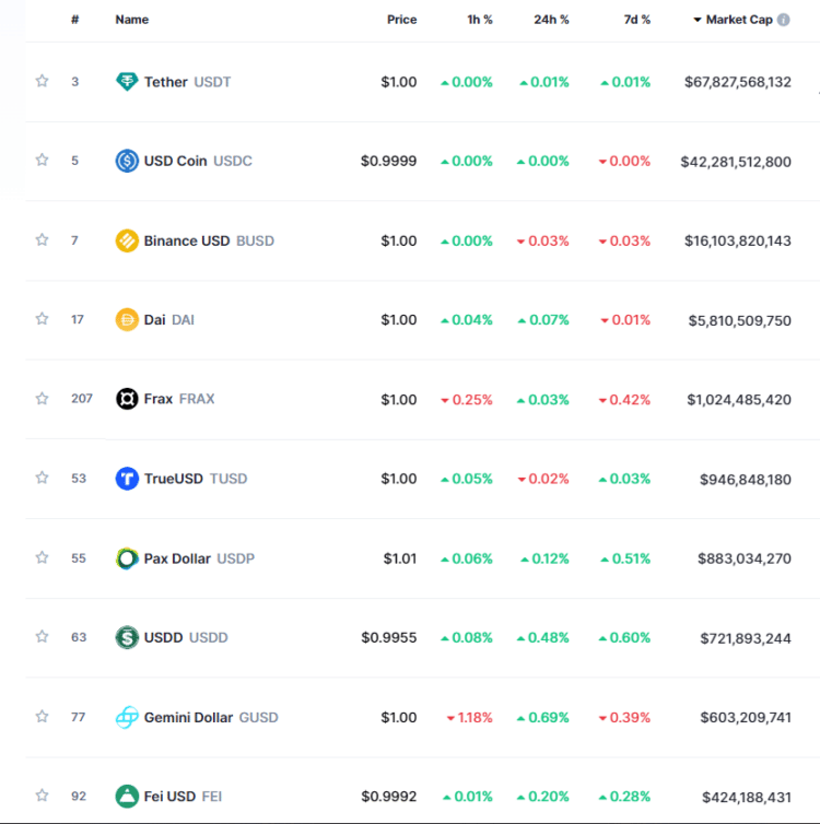 ¿Qué es una stablecoin?