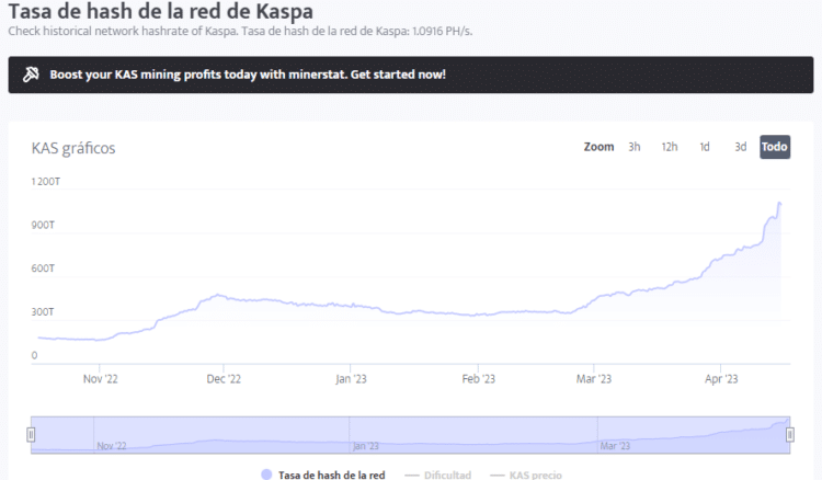 Cómo Kaspa se ha convertido en una de las principales criptomonedas ...