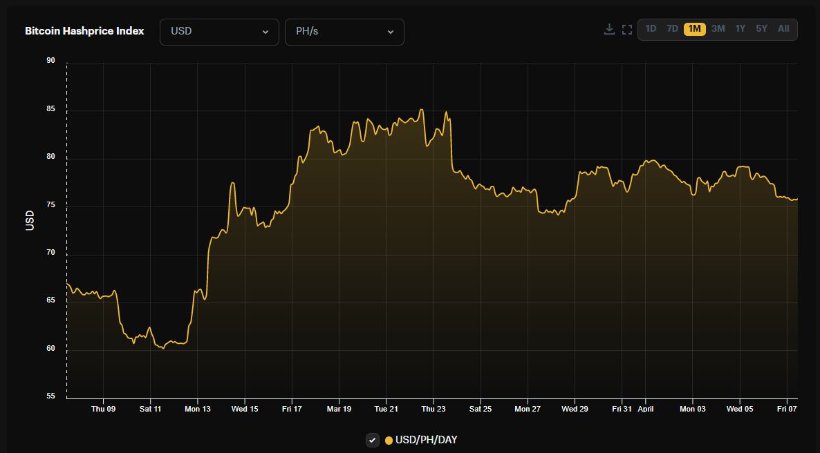 Dificultad de minado de Bitcoin llega a un máximo histórico tras cuarto ...