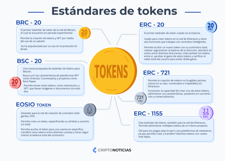 ¿Qué es un token y cómo se diferencia de las criptomonedas?