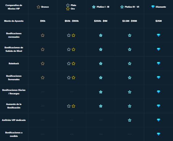 Review de Stake: casino de bitcoin donde apuestan Drake, Kun Agüero y ...