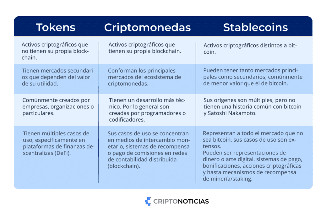 ¿Qué Es Un Token Y Cómo Se Diferencian De Las Criptomonedas? - Comunidad Informativa