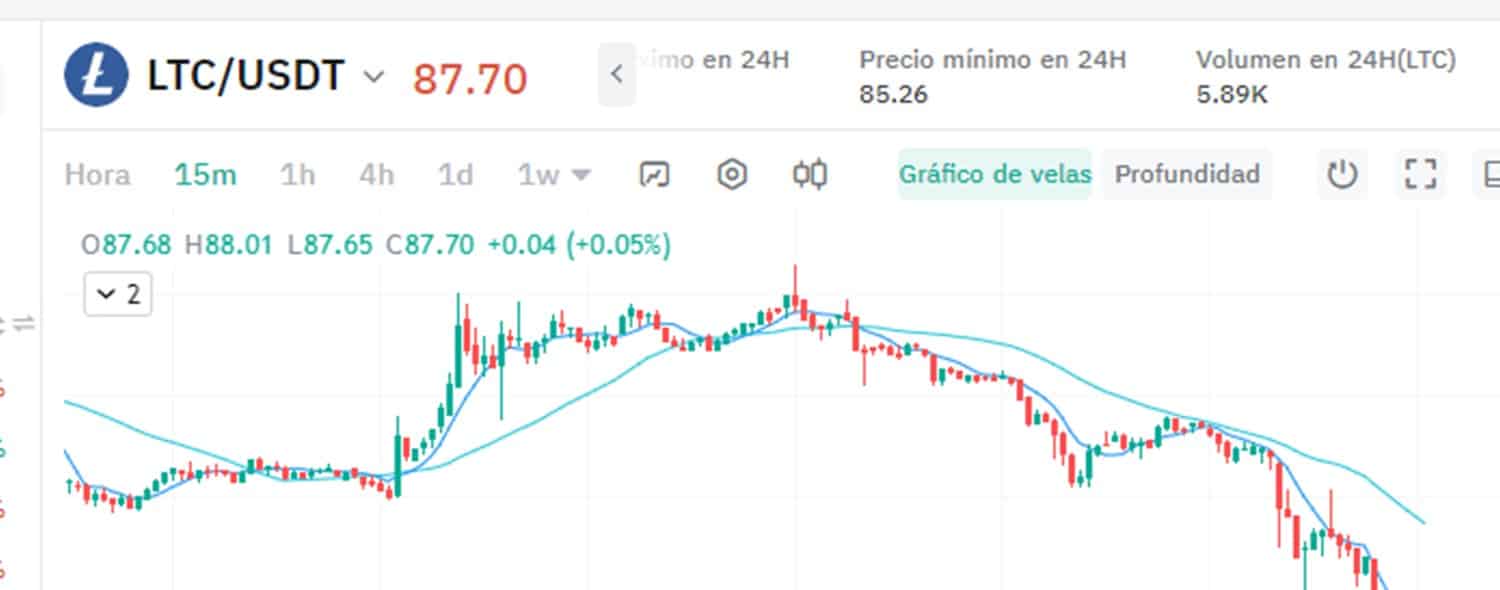 Así podría reaccionar el mercado tras el halving de Litecoin en este 2023