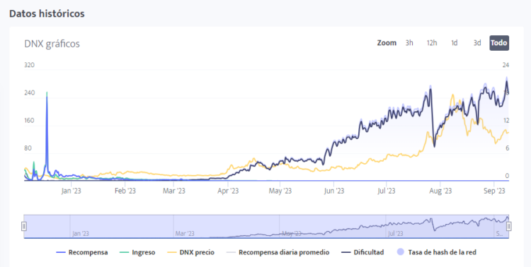 F2Pool habilita un pool de minería con GPU para Dynex