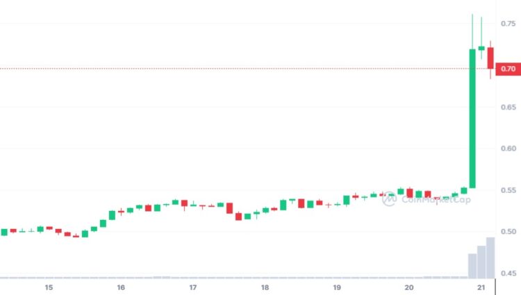Salta el precio de IMX, token de juegos en el ecosistema de Ethereum