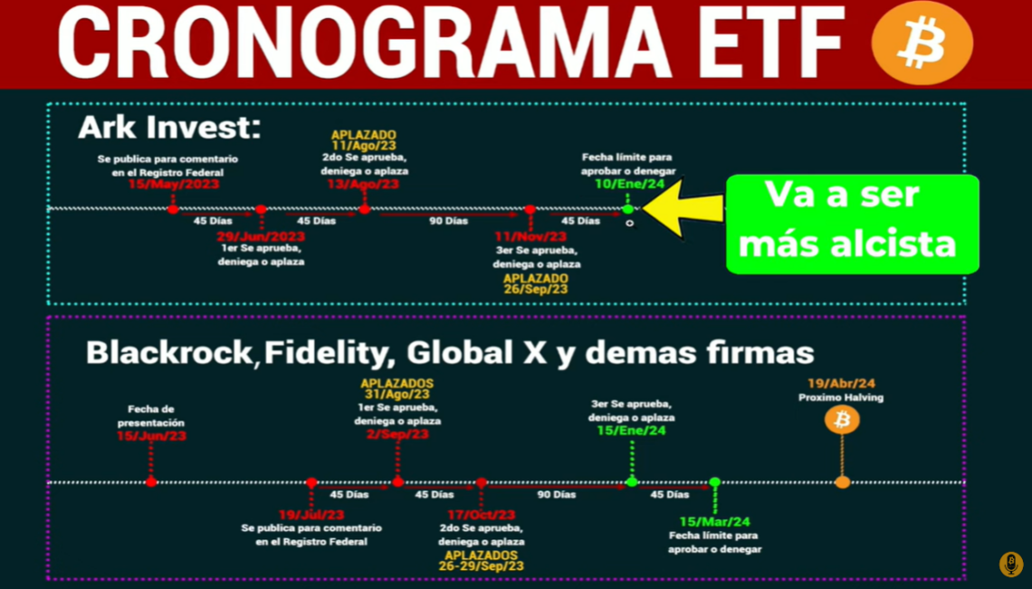 Señales: ¿Qué sucederá con el precio de bitcoin en octubre?