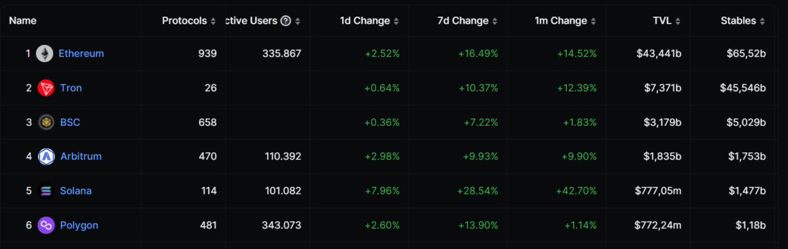 Polygon lanza su token POL, el primer paso de la "transformación" de la red