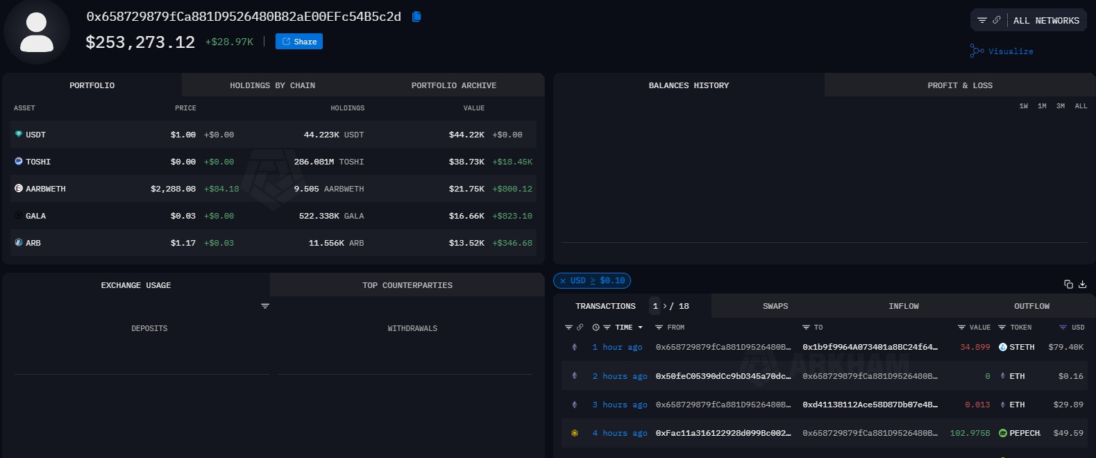 Tether congela los USDT del atacante de Ledger