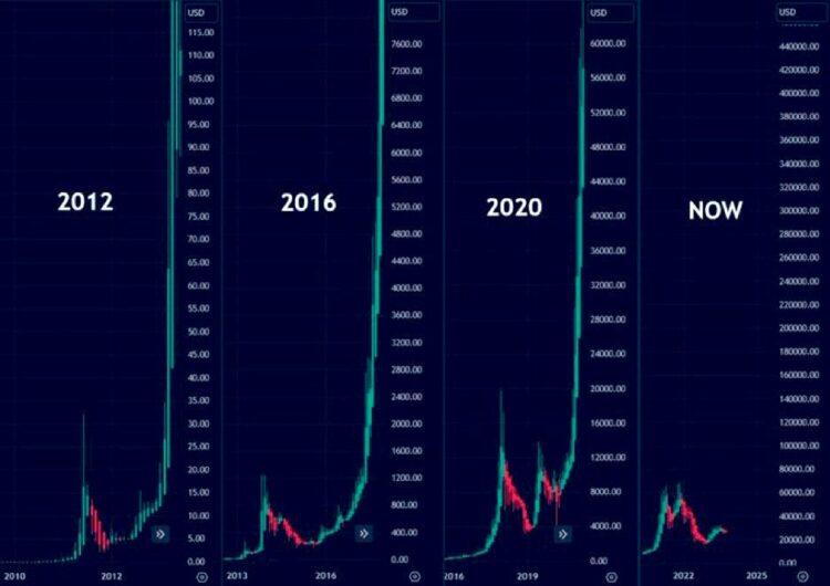 5 predicciones sobre el precio de bitcoin en 2024