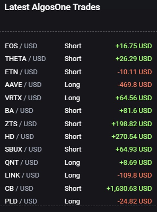 AlgosOne: ¿verdad o promesa de ganancias garantizadas con trading IA?