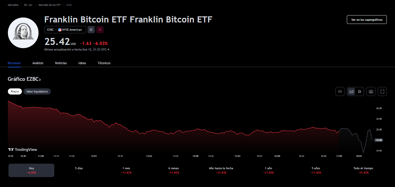 TradingView activa visualización de los ETF de bitcoin al contado