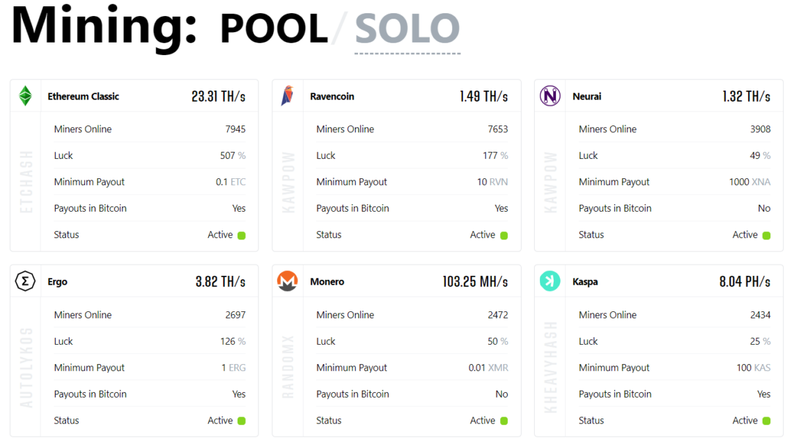 ¿Qué criptomonedas se minan en los principales pools con GPU?