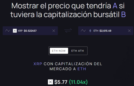 Señales: XRP tiene el camino allanado para dispararse al alza en 2024
