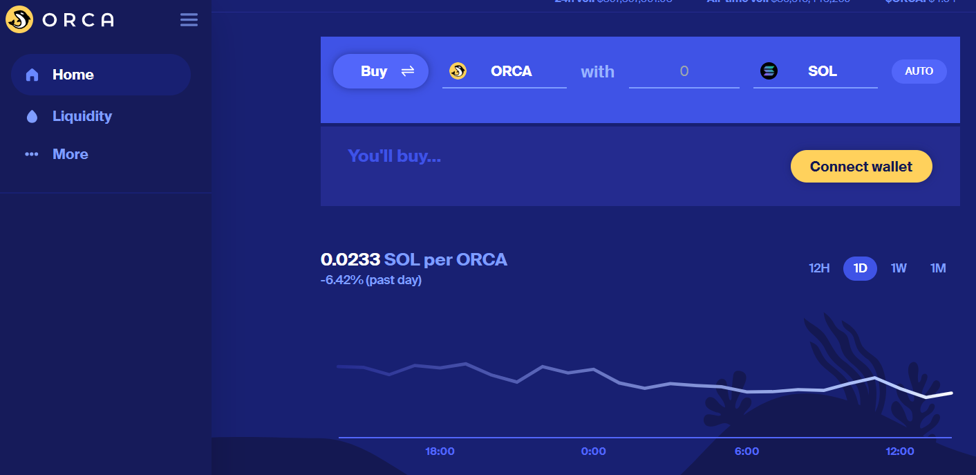 ¿Qué es Solana y la criptomoneda SOL?