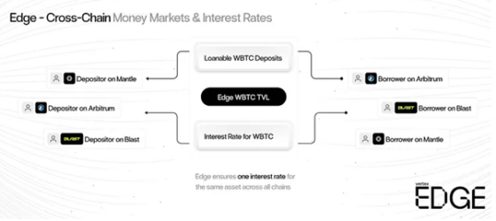 Vertex Edge: Un Nuevo Paradigma en la Gestión de Liquidez DeFi