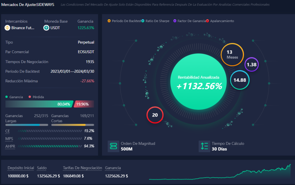 ATPBot te muestra lo poderoso que es el trading automatizado con IA
