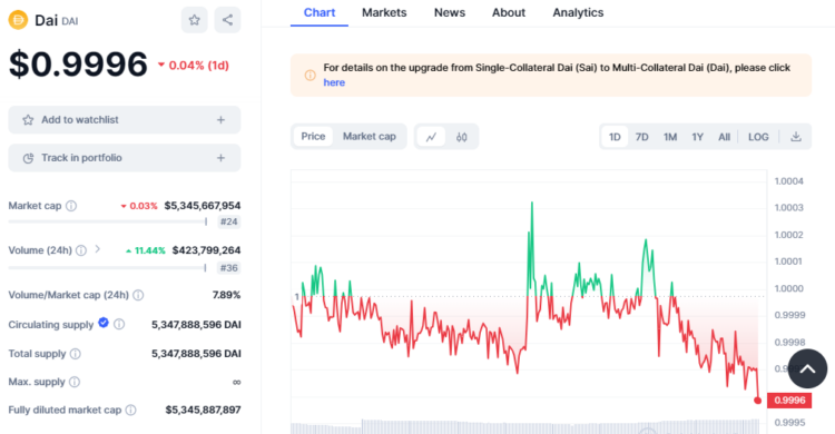 ¿Qué es USD Coin (USDC) y cuál es su historia con Circle y Coinbase?
