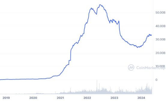¿Qué es USD Coin (USDC) y cuál es su historia con Circle y Coinbase?