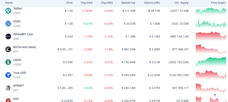 ¿Qué es TRON (TRX) y cómo funciona?