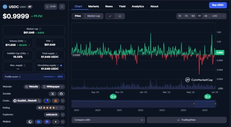¿Qué es USD Coin (USDC) y como funciona?