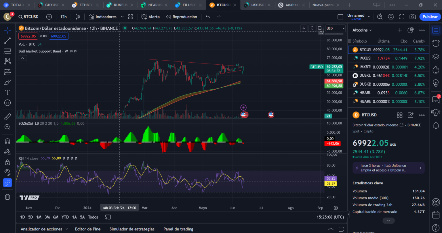 Tutorial de gráficos de TradingView para principiantes