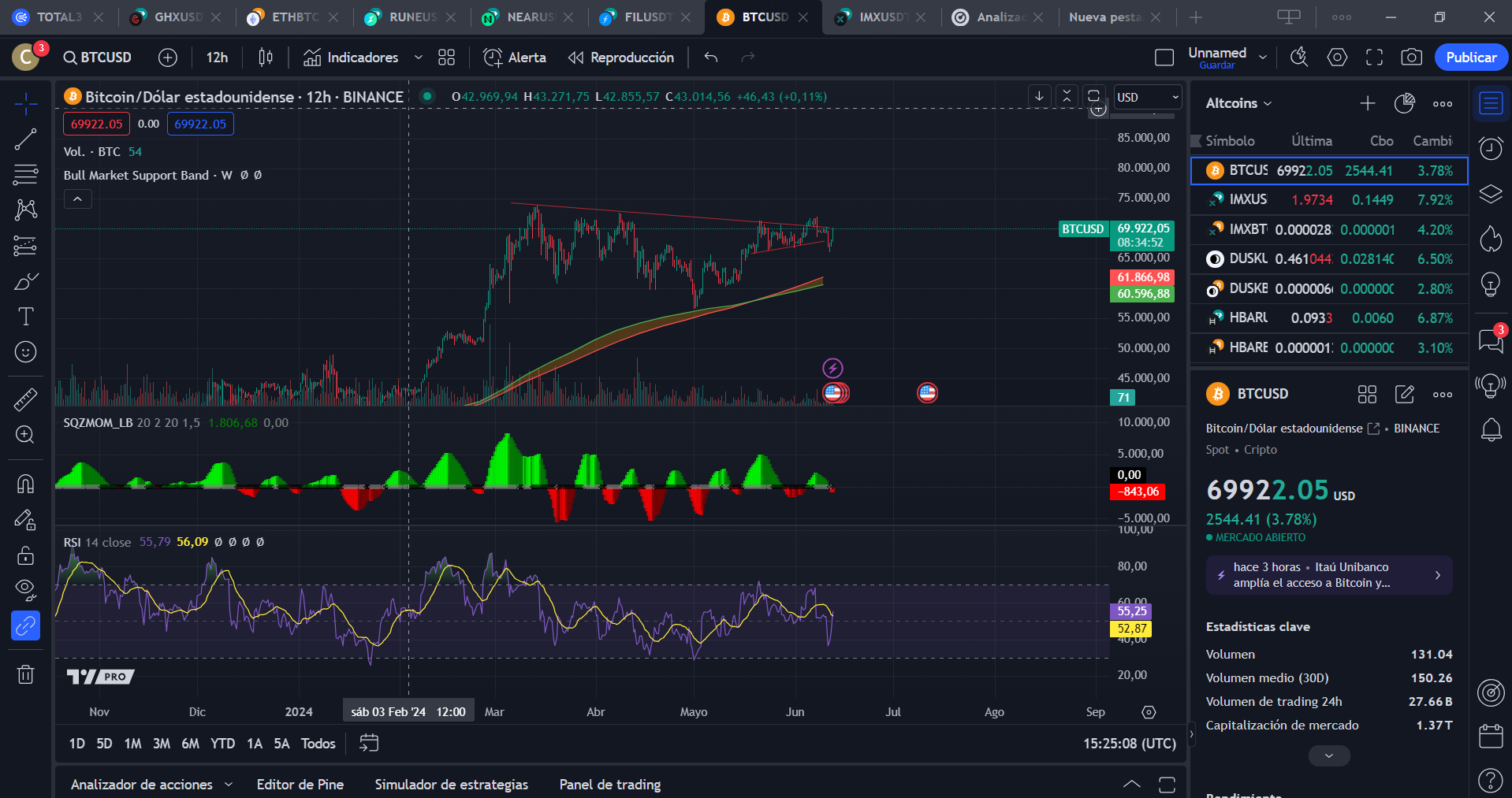 Tutorial de gráficos de TradingView para principiantes