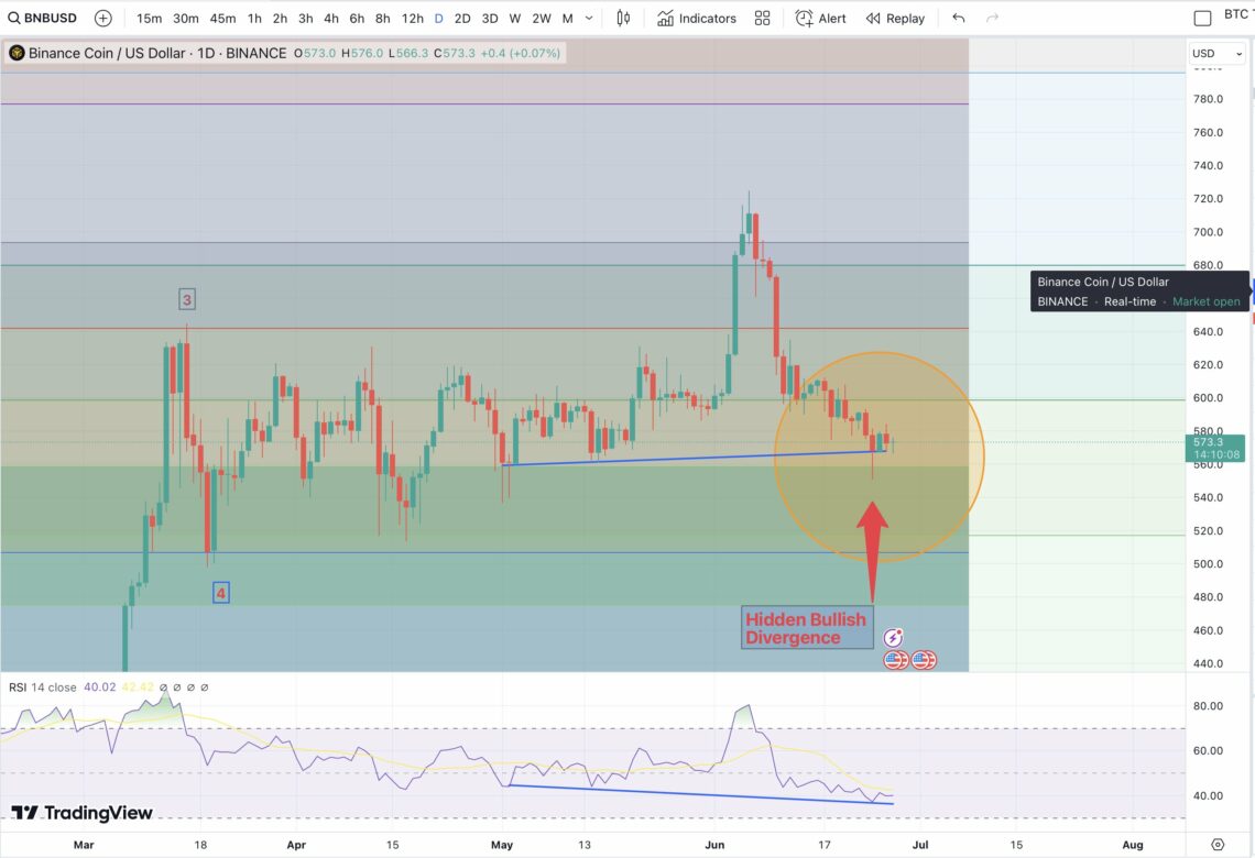 “一切都在支持 BNB”：Matthew Dixon - 0x资讯