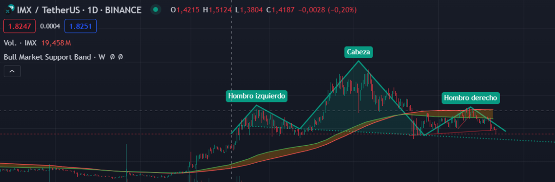 Tutorial de gráficos de TradingView para principiantes