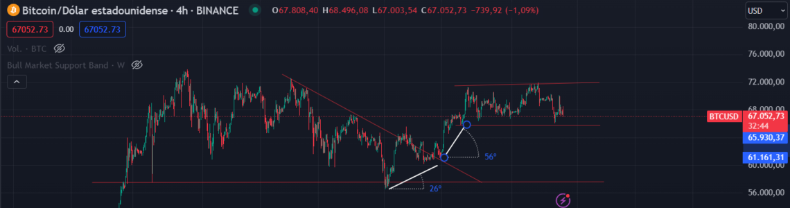 Tutorial de gráficos de TradingView para principiantes