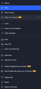 Tutorial de gráficos de TradingView para principiantes