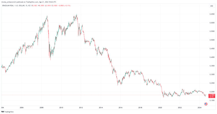 Mercado Libre lanza su propia stablecoin, el Meli Dólar