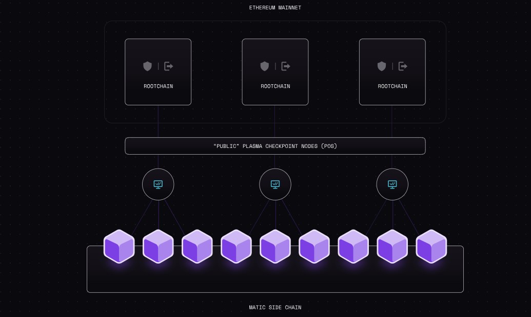 ¿Qué es Polygon (POL) y cómo funciona?