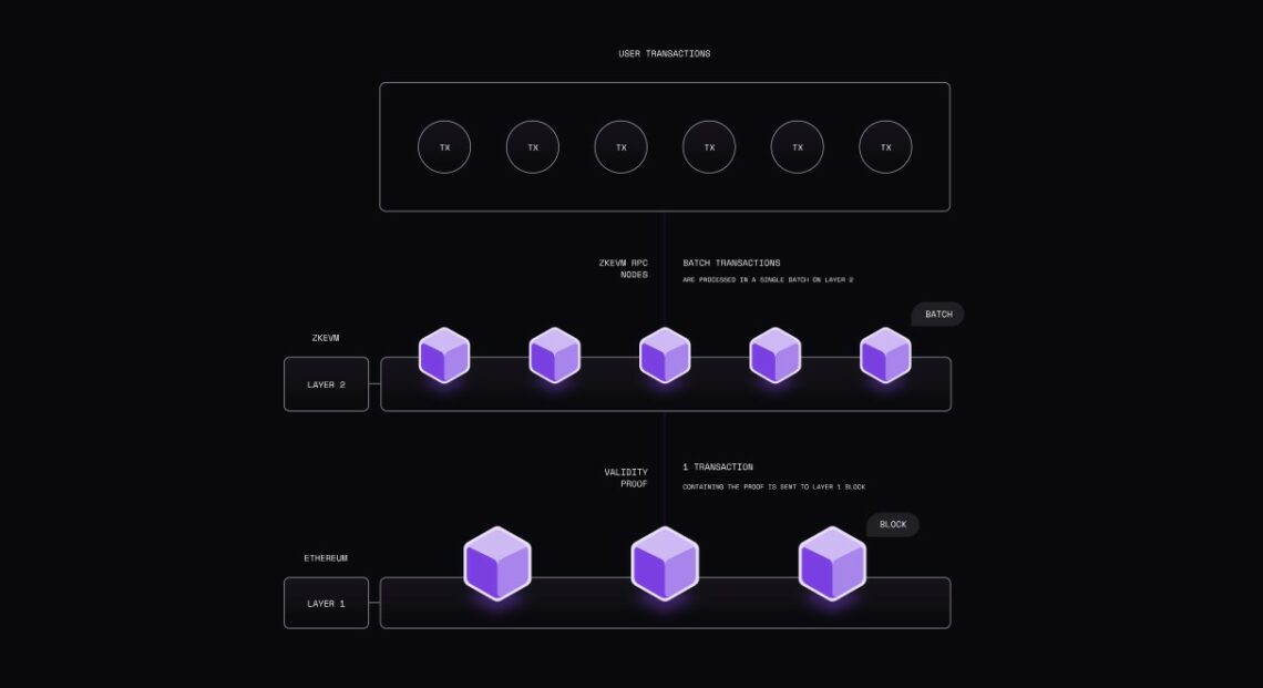 ¿Qué es Polygon (POL) y cómo funciona?