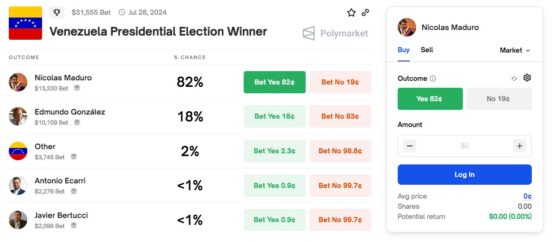 ¿Qué es Polymarket y cómo funciona?